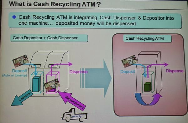 Opensys (M) Bhd - Cash Recycling Machine (CRM), the catalyst for ...