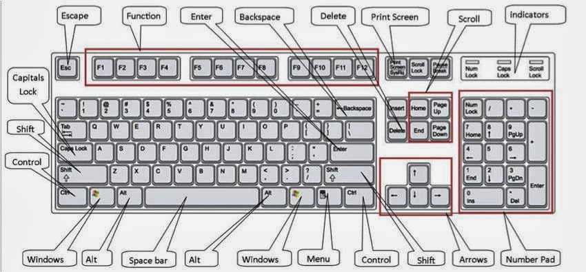 Fireworld: Structure and keys of keyboard.