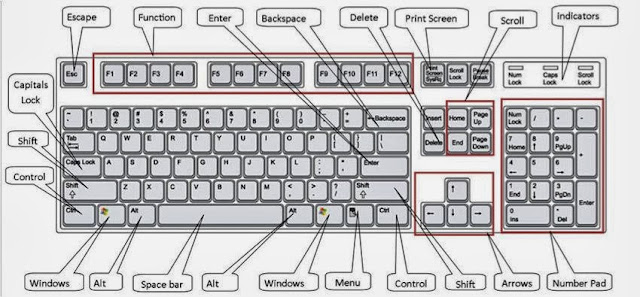 Fireworld: Structure and keys of keyboard.