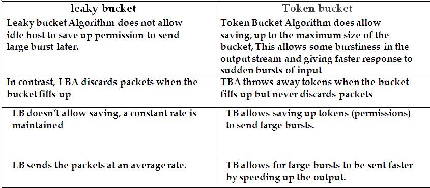 Telecommunication Stuff: Teletraffic Engineering