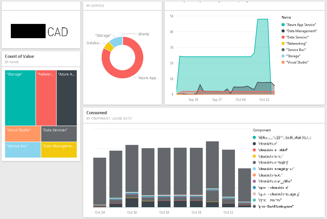 Franky's Notes: PowerBI and Microsoft Azure Consumption