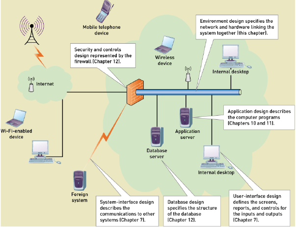 Pengertian dan Manfaat Perancangan Sistem - Sistem Informasi
