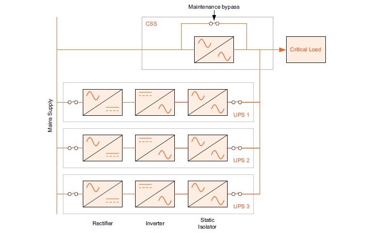 Green Data Center Design and Management: Earthing & Grounding for UPS ...