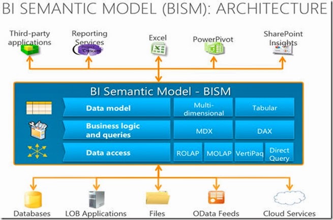 RAVINDRANATHREDDY - MSBI - BLOG: SSAS - Performance Tuning of Tabular ...