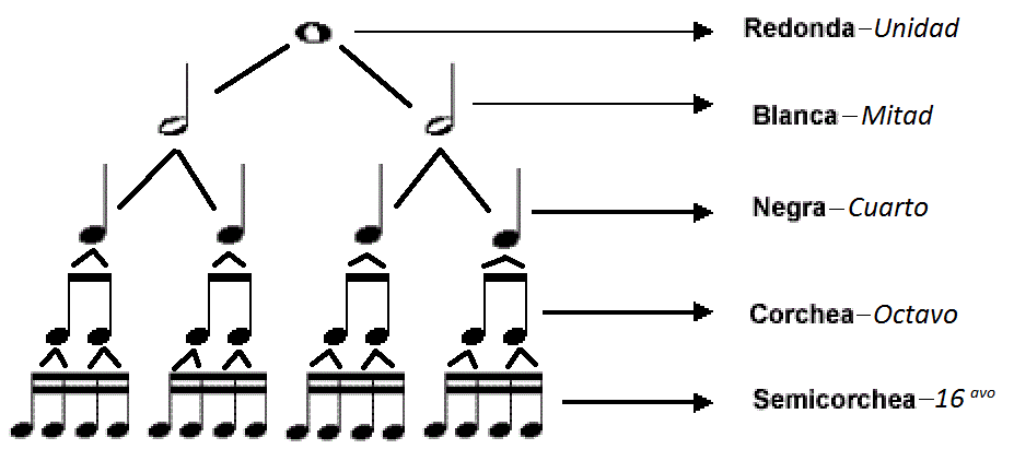 Mike Bland: Clases de música 2 : el pulso, el ritmo y las figuras rítmicas.