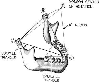Penyusunan Gigi Mata Kuliah GTL | Today should be better than yesterday