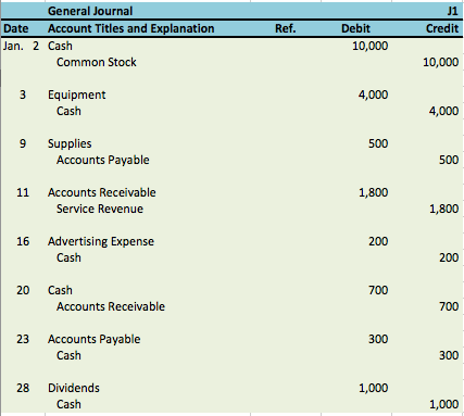 Financial Accounting: Free Sample