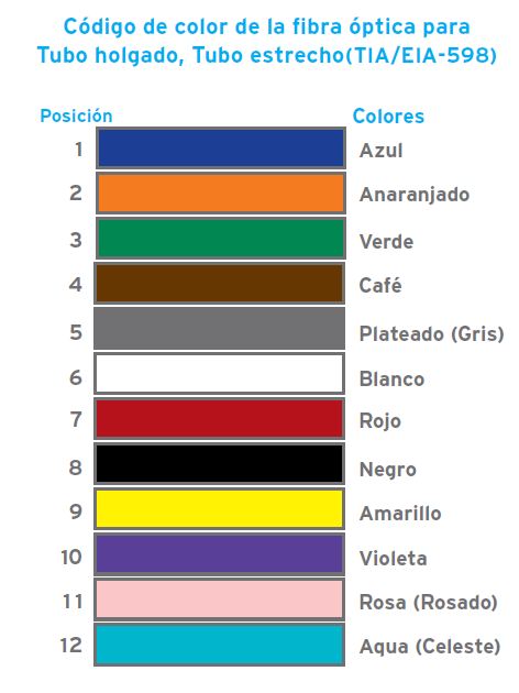 ESTÁNDARES DE FIBRA ÓPTICA Y DE CABLEADO UTP
