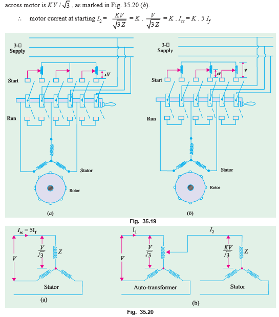 Three phase squirrel cage Induction motor starting methods