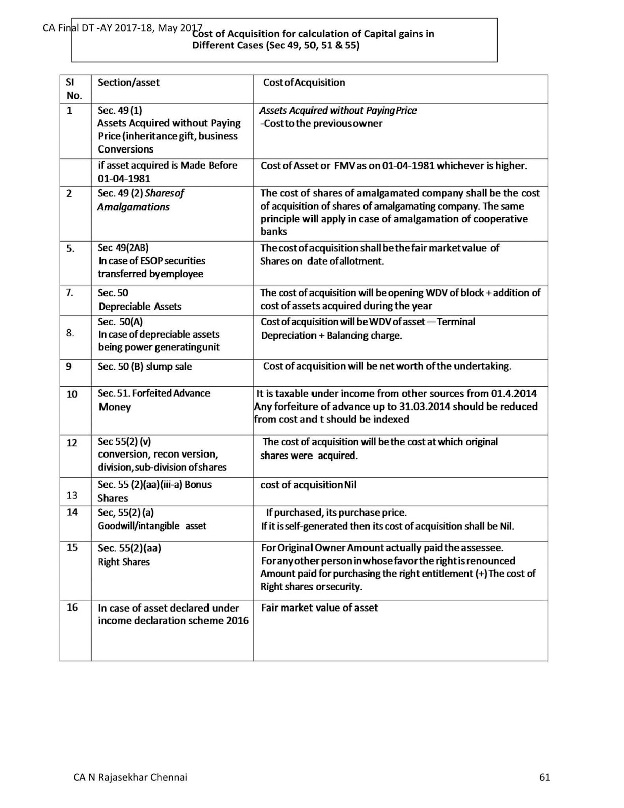 Chartered Accountancy Notes and Important Topics: DIRECT TAX NOTES IN ...