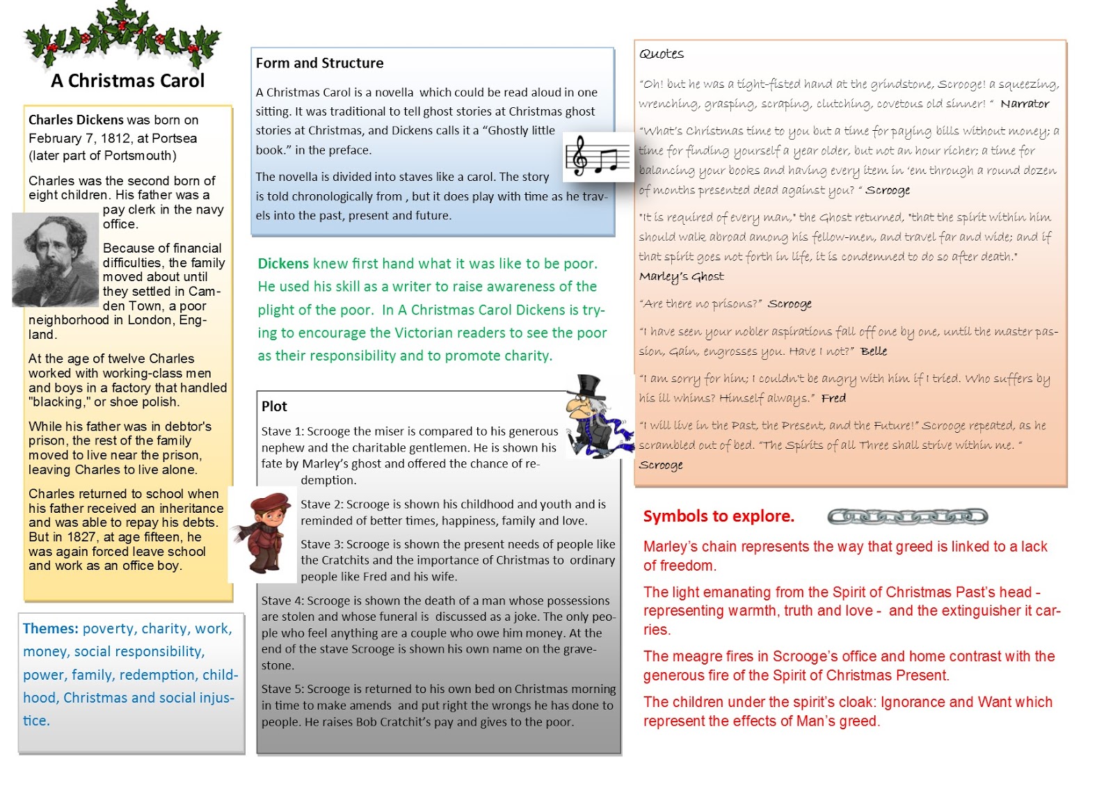 Mrs B's GCSE English Blog: A Christmas Carol Knowledge Organiser