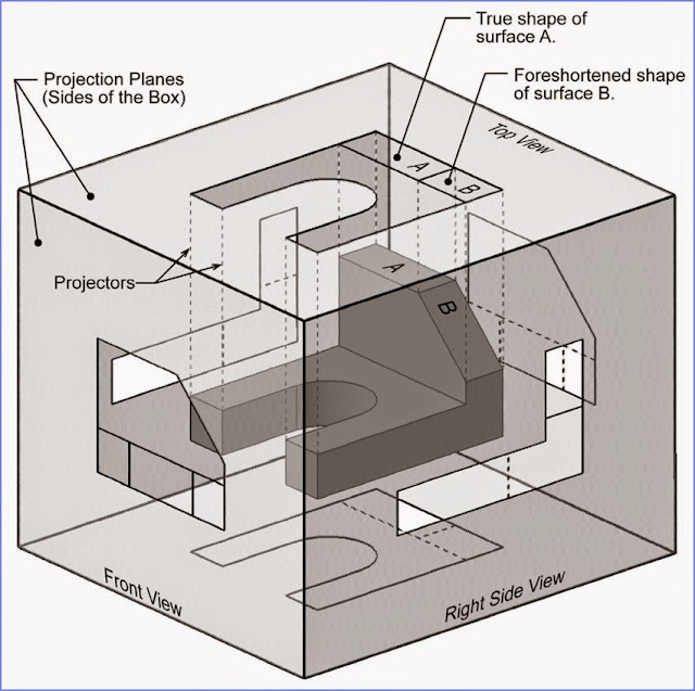 Drafting Teacher blog: Orthographic Projection
