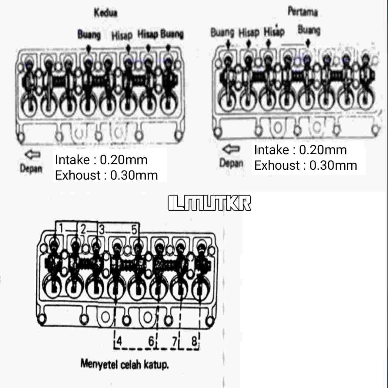 Cara Penyetelan Katub Intake (Masuk) Dan Exhoust (Buang) Pada Mobil ...