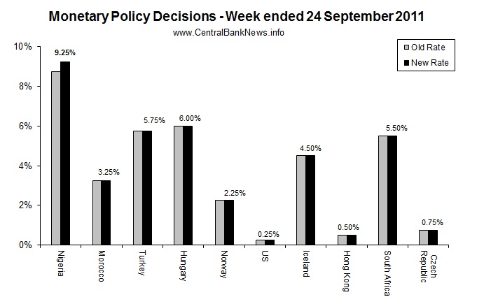Central Bank News: September 2011