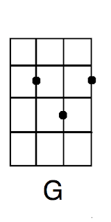 El Españuke: Acordes G y derivados.