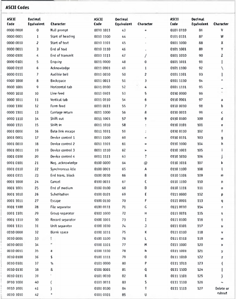 How Computer Represent data ~ Introduction to Computer