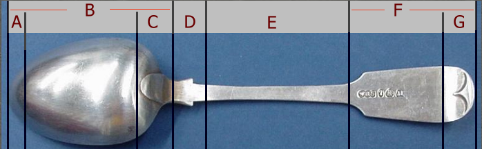 Storia del Cucchiaio: Anatomy of a Spoon