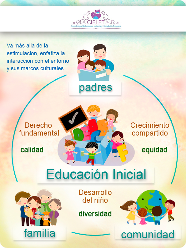 Educación Inicial: Modelo de educación inicial