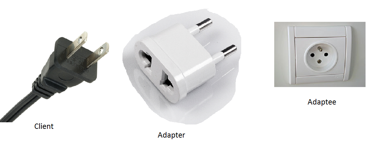 El Tavo = { c#, asp.net, MVC, WCF, y más}: [Patrones] Implementando ...