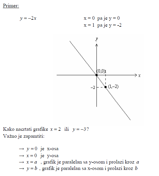 M A T E M A T I K A P N: април 2015