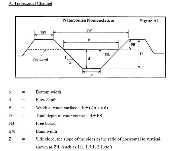 Article Library: WATERCOURSE DESIGN IN PAKISTAN