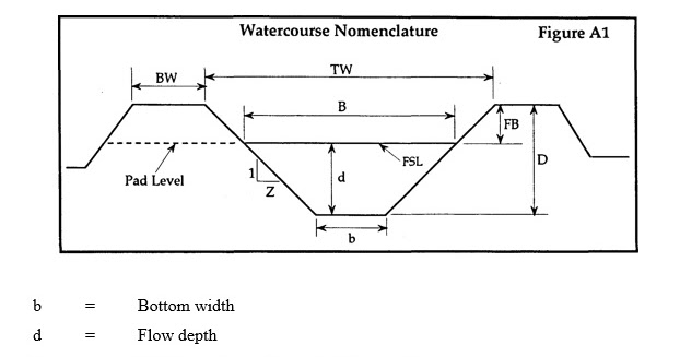 Civil Engineering: WATERCOURSE DESIGN IN PAKISTAN