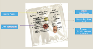 Pharmacist For Future: HOW TO IMPLEMENT UNIT DOSE DISPENSING?