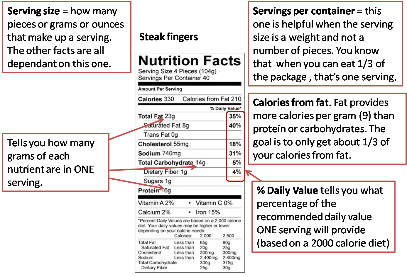 Mom at the Meat Counter: Facts about Nutrition Facts