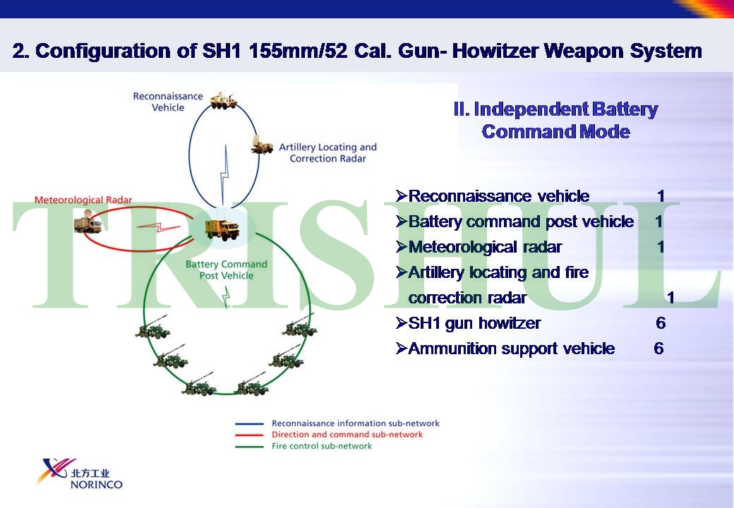 TRISHUL: About Mounted Gun Systems