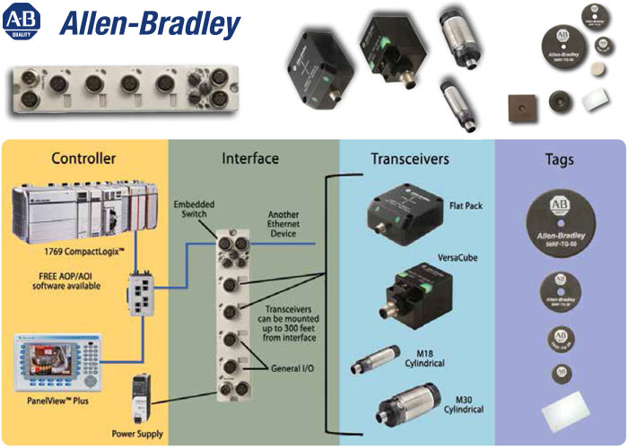Allen Bradley High-Frequency RFID ideal device for tracking and ...