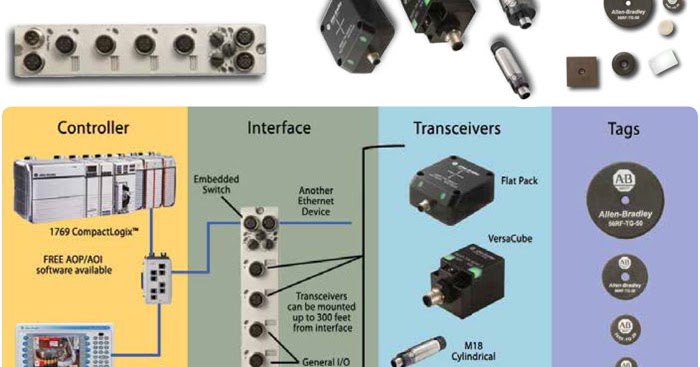 Allen Bradley High-Frequency RFID ideal device for tracking and ...