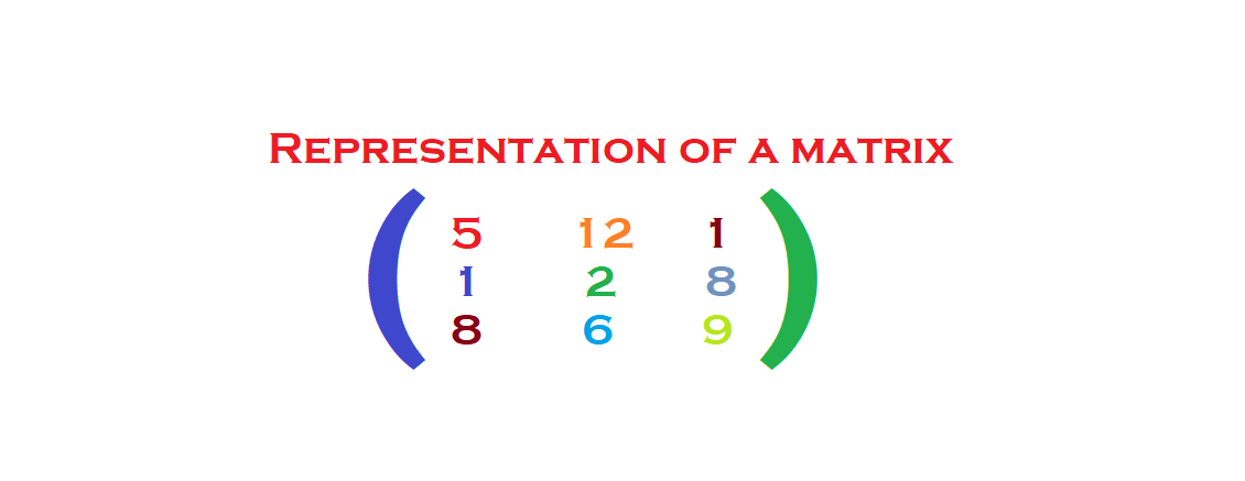 Print a MATRIX in C-Programming using array - C-Programming
