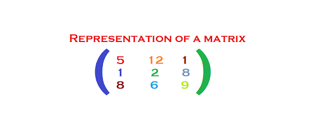 Print A Matrix In C Programming Using Array C Programming