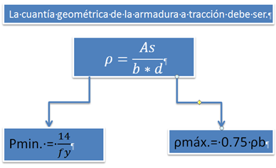 CLASE DE VIGAS EN CONCRETO ARMADO ~ Información básica de ingeniería civil