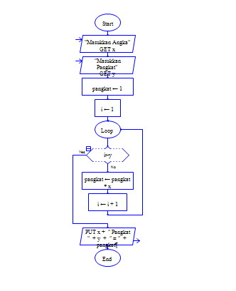 raptor mencari rumus pangkat | The-MiL Site