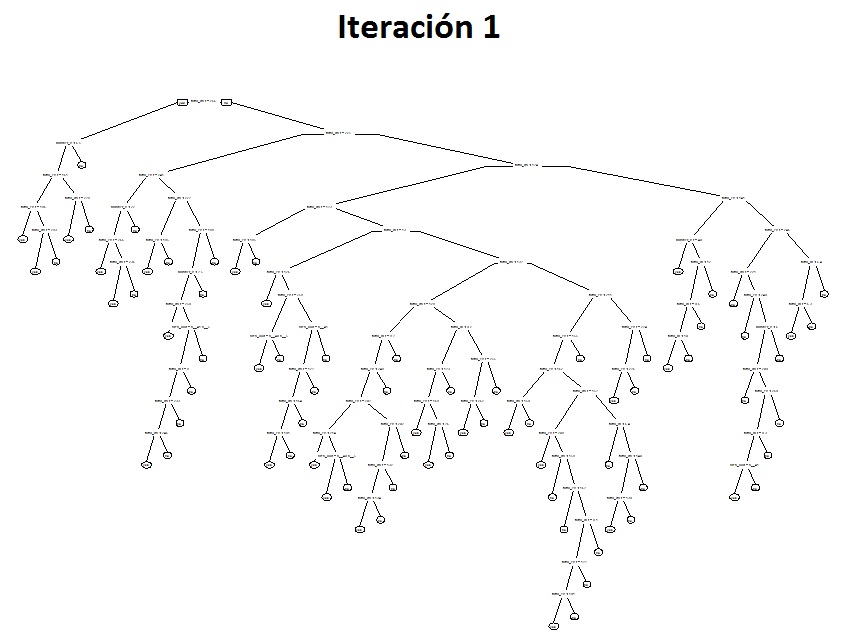 Machine Learning con R: Random Forest usando rpart