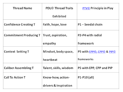 Strategy With Purpose: Purpose Driven Leadership (PDL©) Framework– the ...