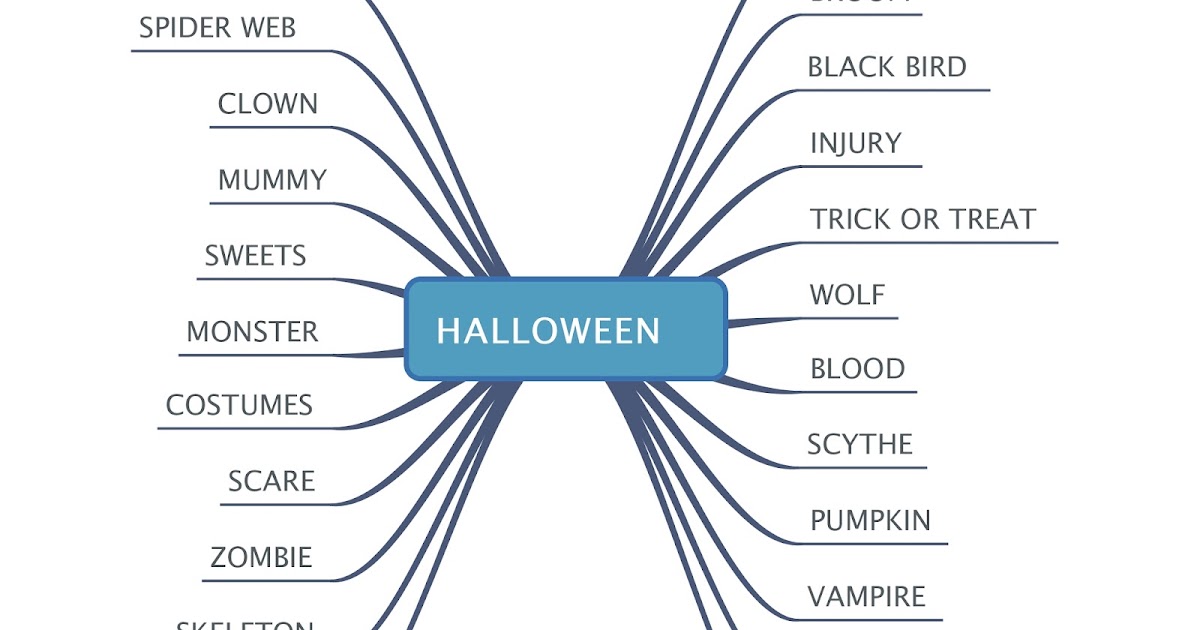 Prompting English Teaching: HALLOWEEN_MIND MAP
