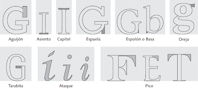 TIPOGRAFÍA: Tipografia