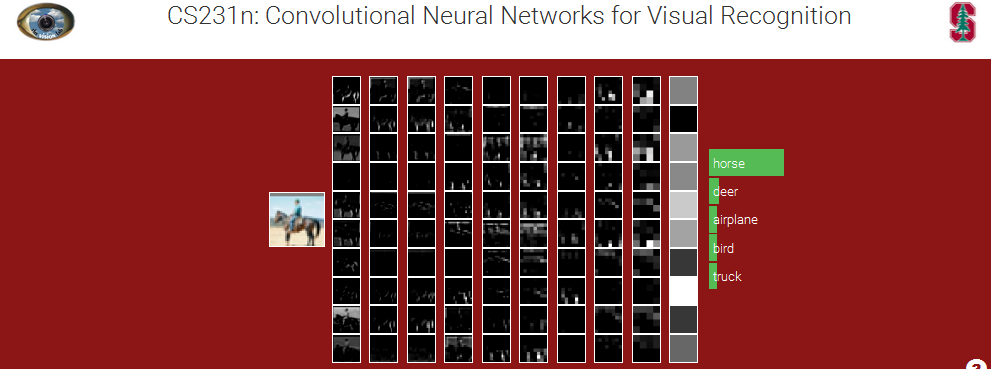 Cs231n Convolutional Neural Networks For Visual