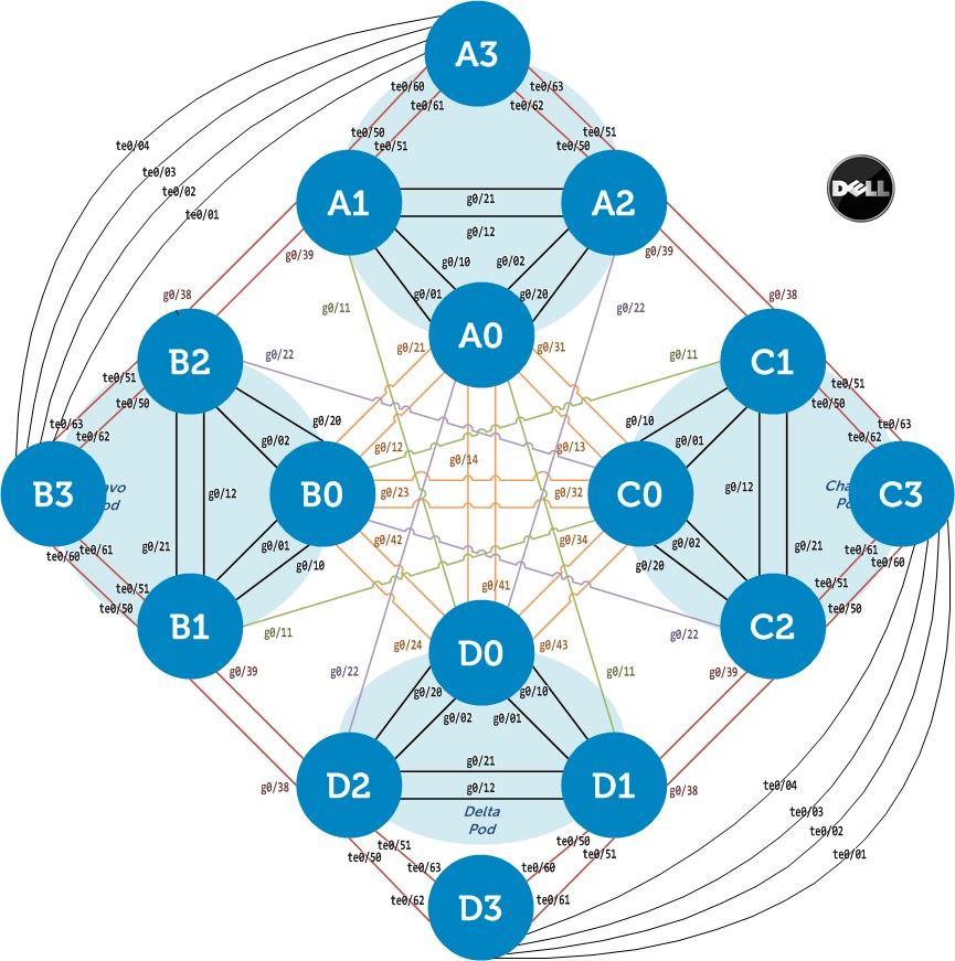 Chronicles of The Cisco Network Architect: Force10 FTOS Architecture ...