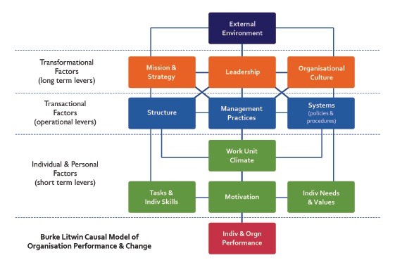 Structure Follow Strategy ~ Cognoscenti Consulting Group