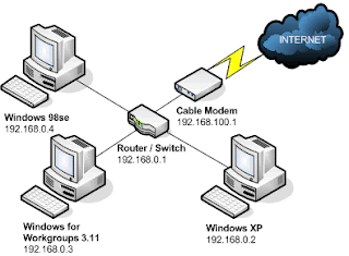 Types of network ~ ICT Learning is Fun