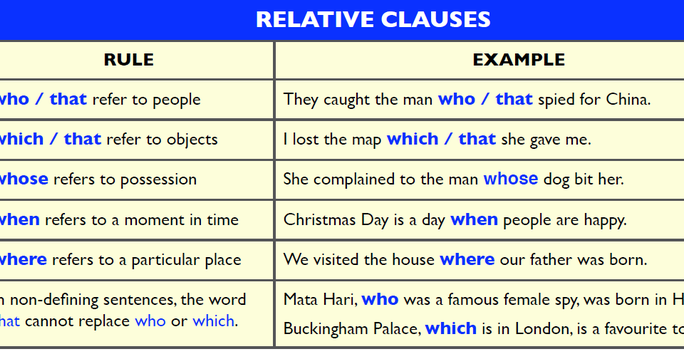 Pleased to meet you!: Relative clauses ( 1 )