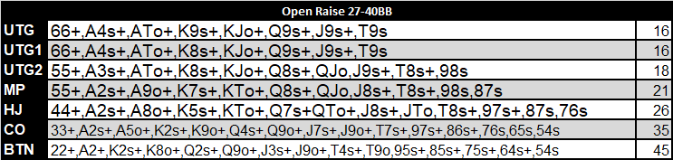 Open Raise : O Cantinho do Coimbra