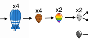 Bloons Tower Defense 5: Bloon Type