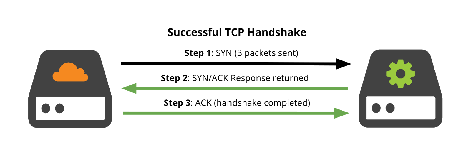 Apa itu TCP? • SisKom Center