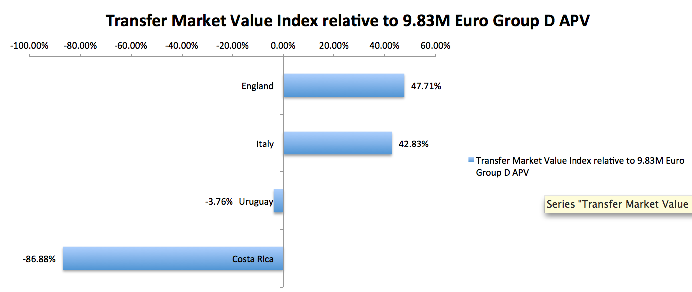 Soccerlytics: June 2014