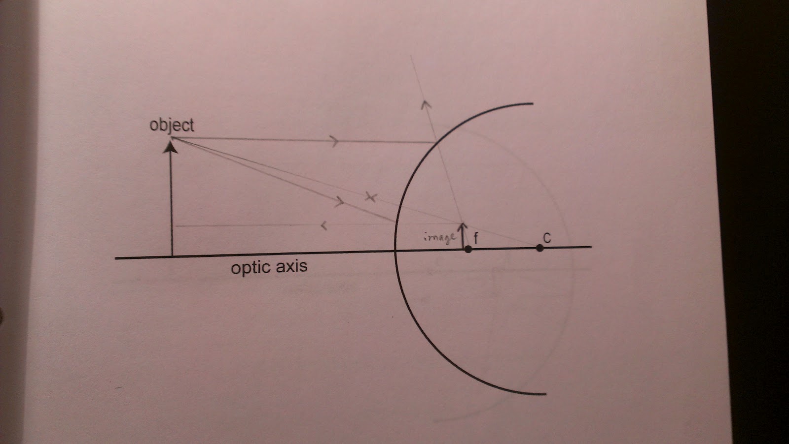 Physics 4C qtran: Experiment 9: Concave and Convex Mirror