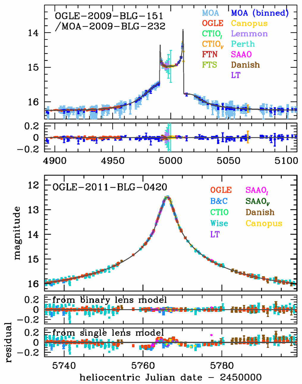 Beyond Earthly Skies: Two Tight Pairs of Low-Mass Binary Brown Dwarfs
